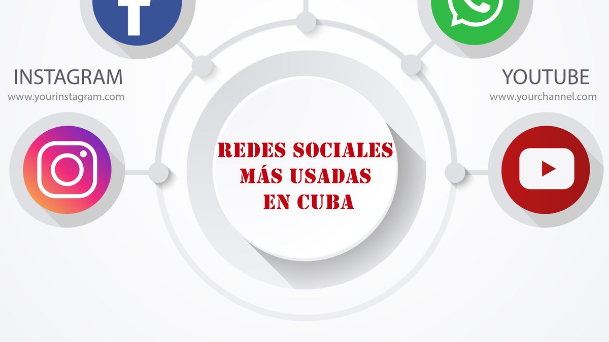 Cuba endurece la censura en redes sociales con nueva ley