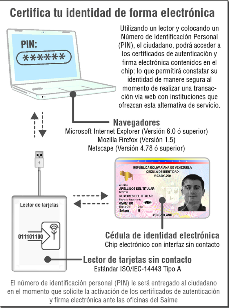 Venezuela: cédulas, una historia sin fin